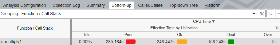 Run and Interpret Hotspots Analysis