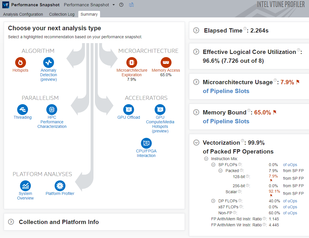 Enable Platform-Appropriate Vectorization