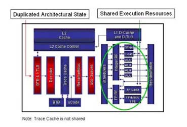 Intel® Pentium® 4 Processor-Based System Integration Overview for...