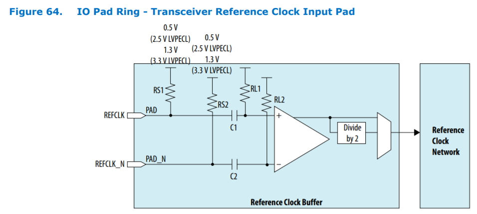 What is the AC coupling capacitor recommendation for E-tile reference...
