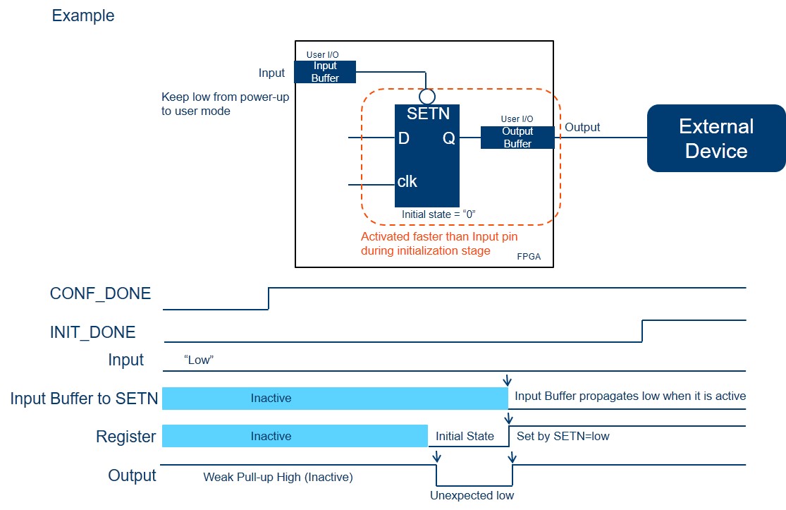 Why is an user output pin in an unexpected state during...