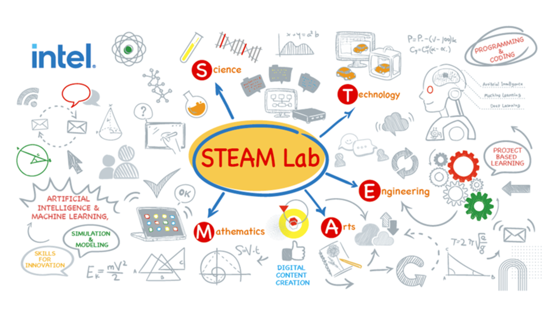 STEAM Lab 実証研究校のご紹介