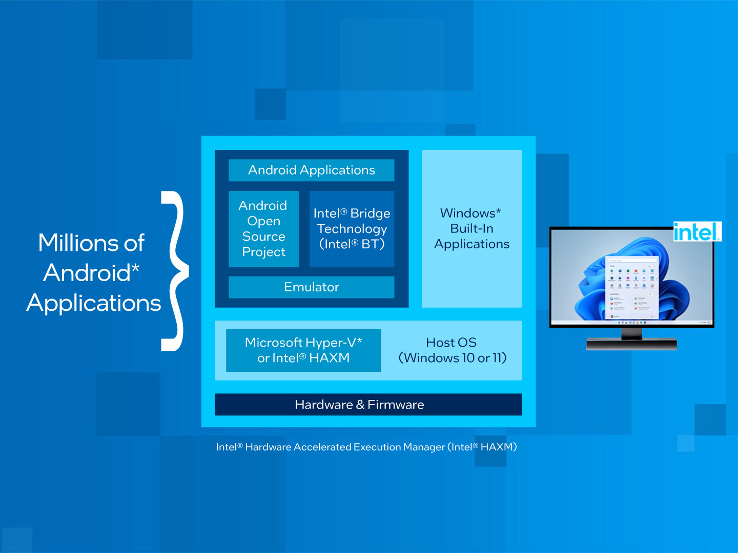 Intel® Bridge Technology