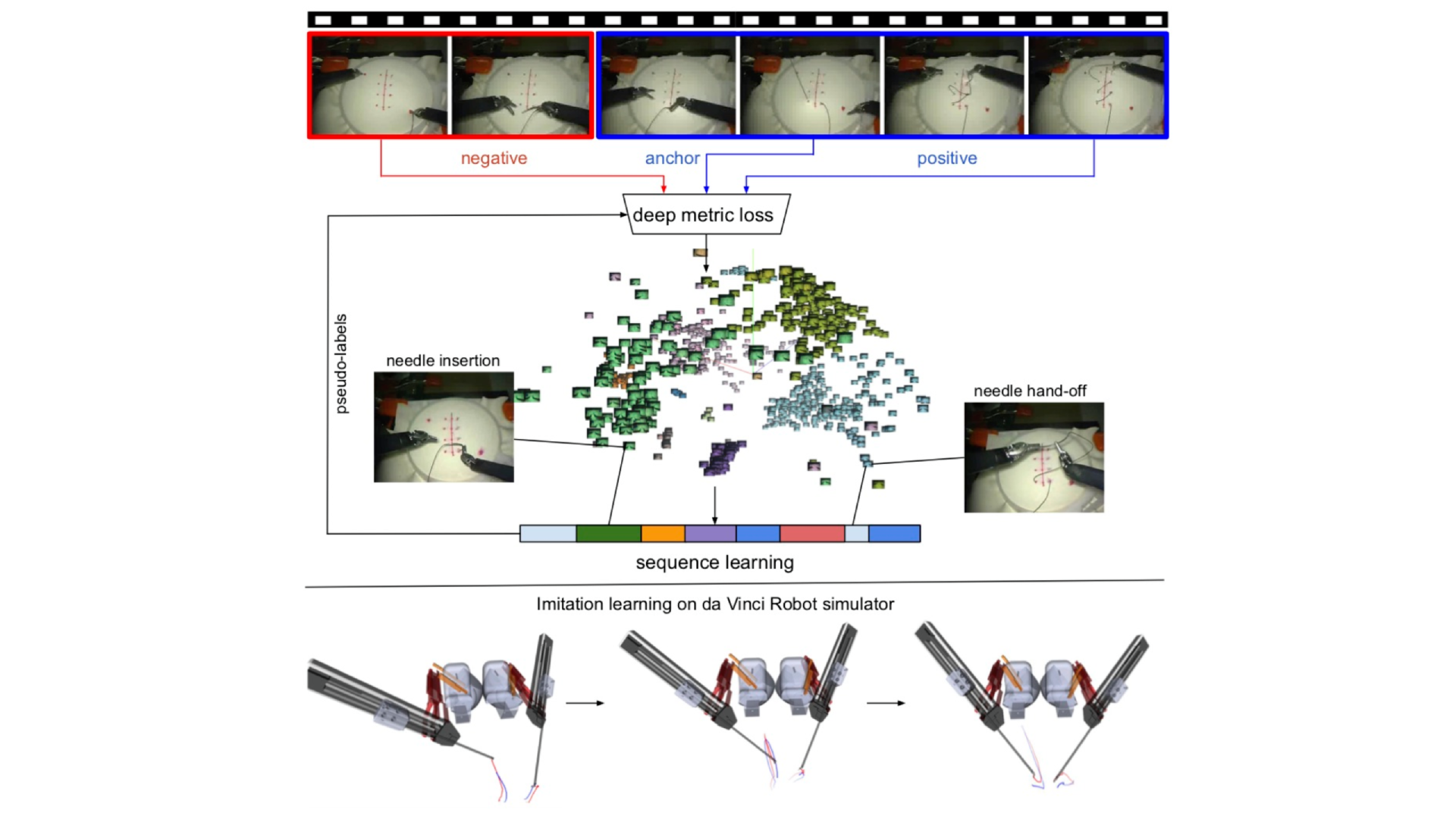 AI Medical Robot Learns How to Suture by Imitating Videos