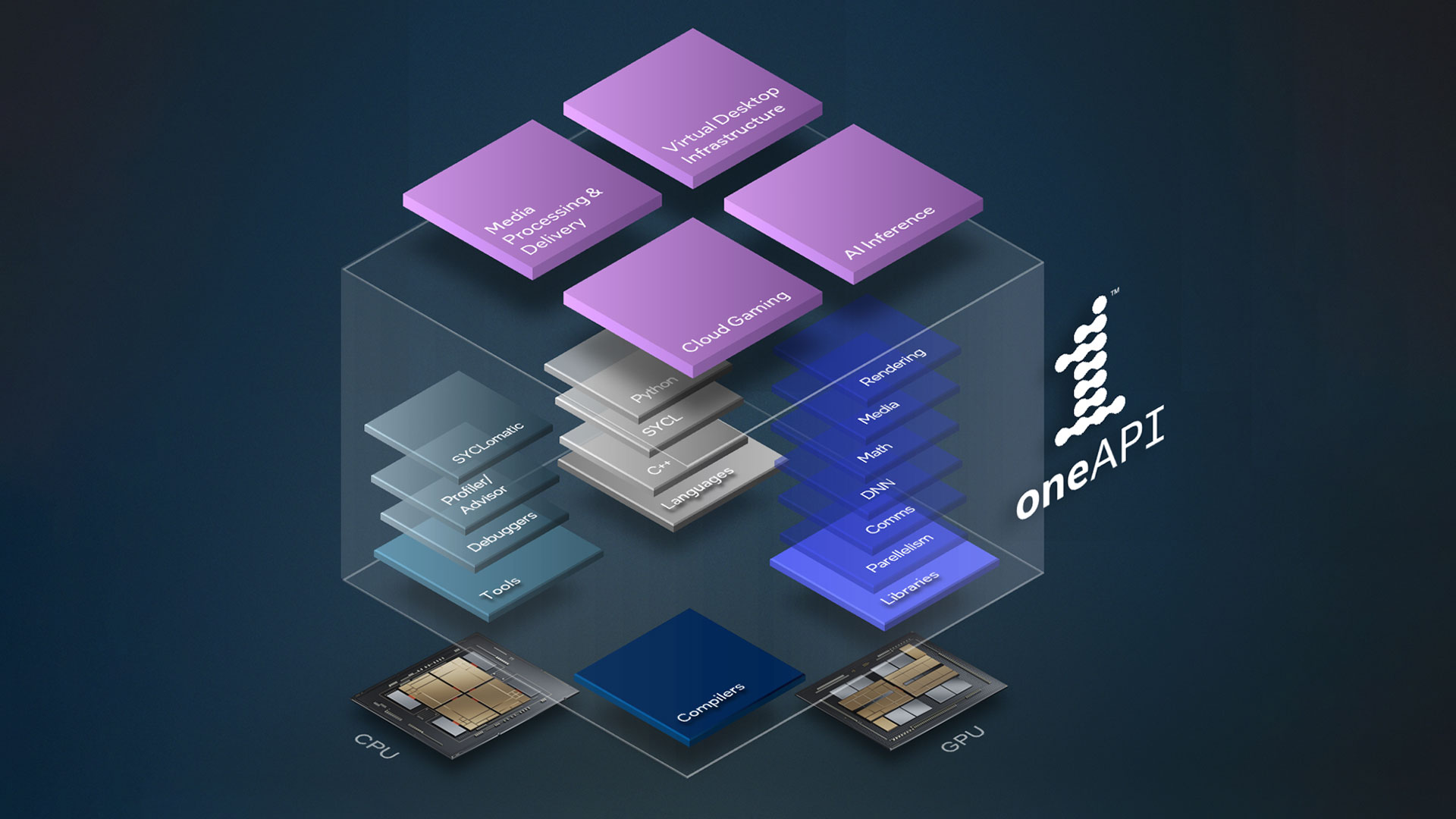 Open Software Stack Advantage for GPU Development Open Software Stack Advantage for GPU Development