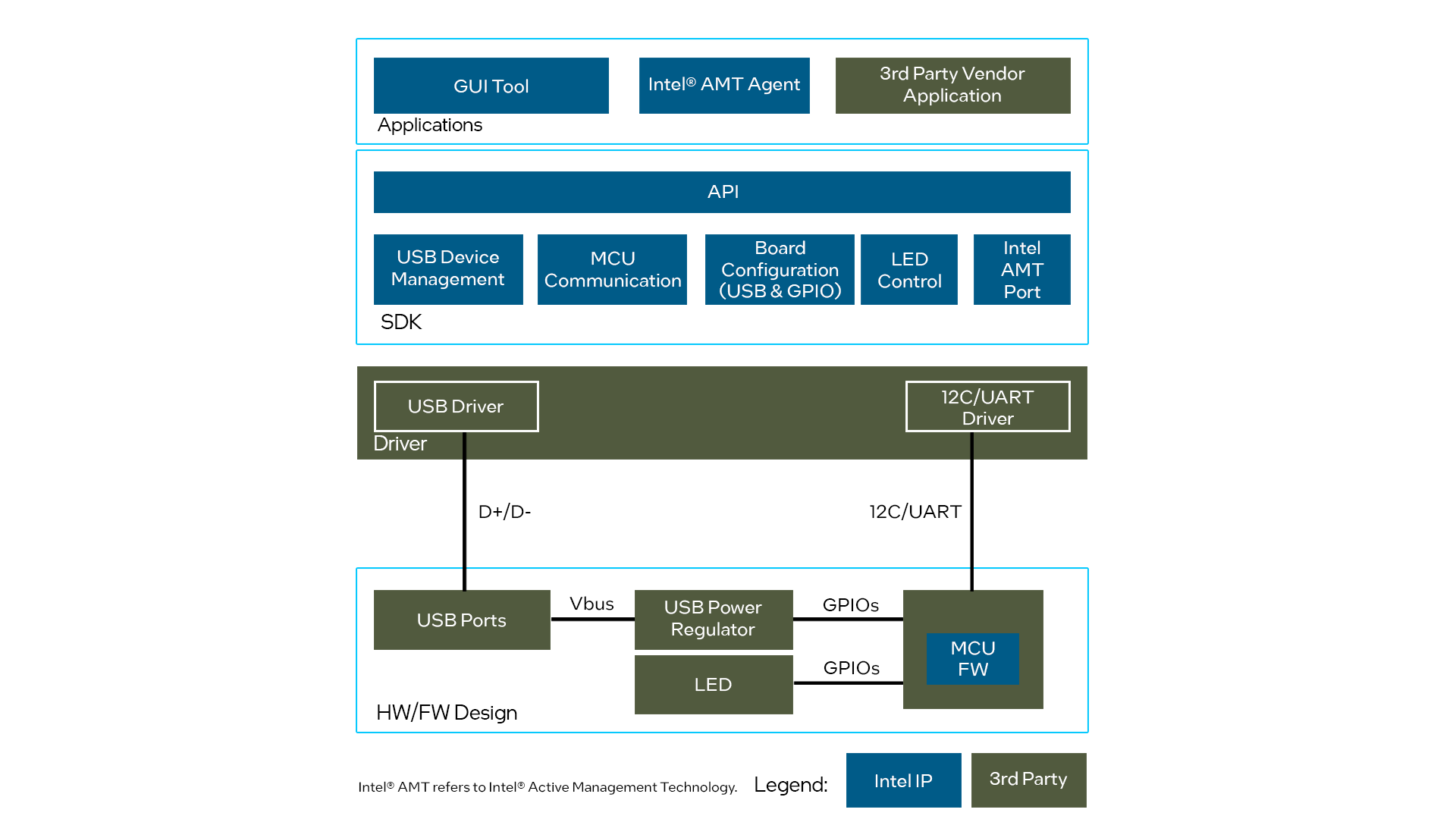 Intel® Kiosk Peripheral Management Utility (Intel® KPM Utility)