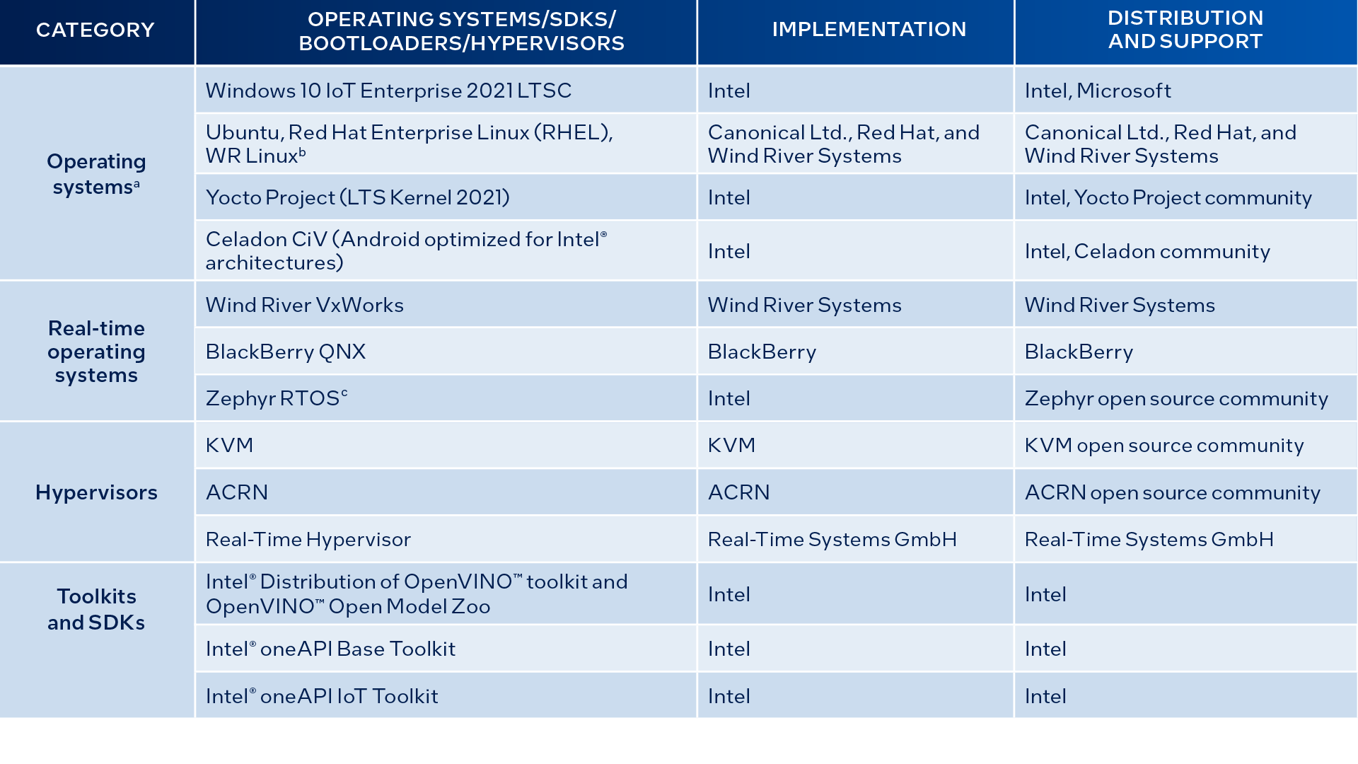 intel-atom-x7000e-series-intel-core-i3-processors-brief