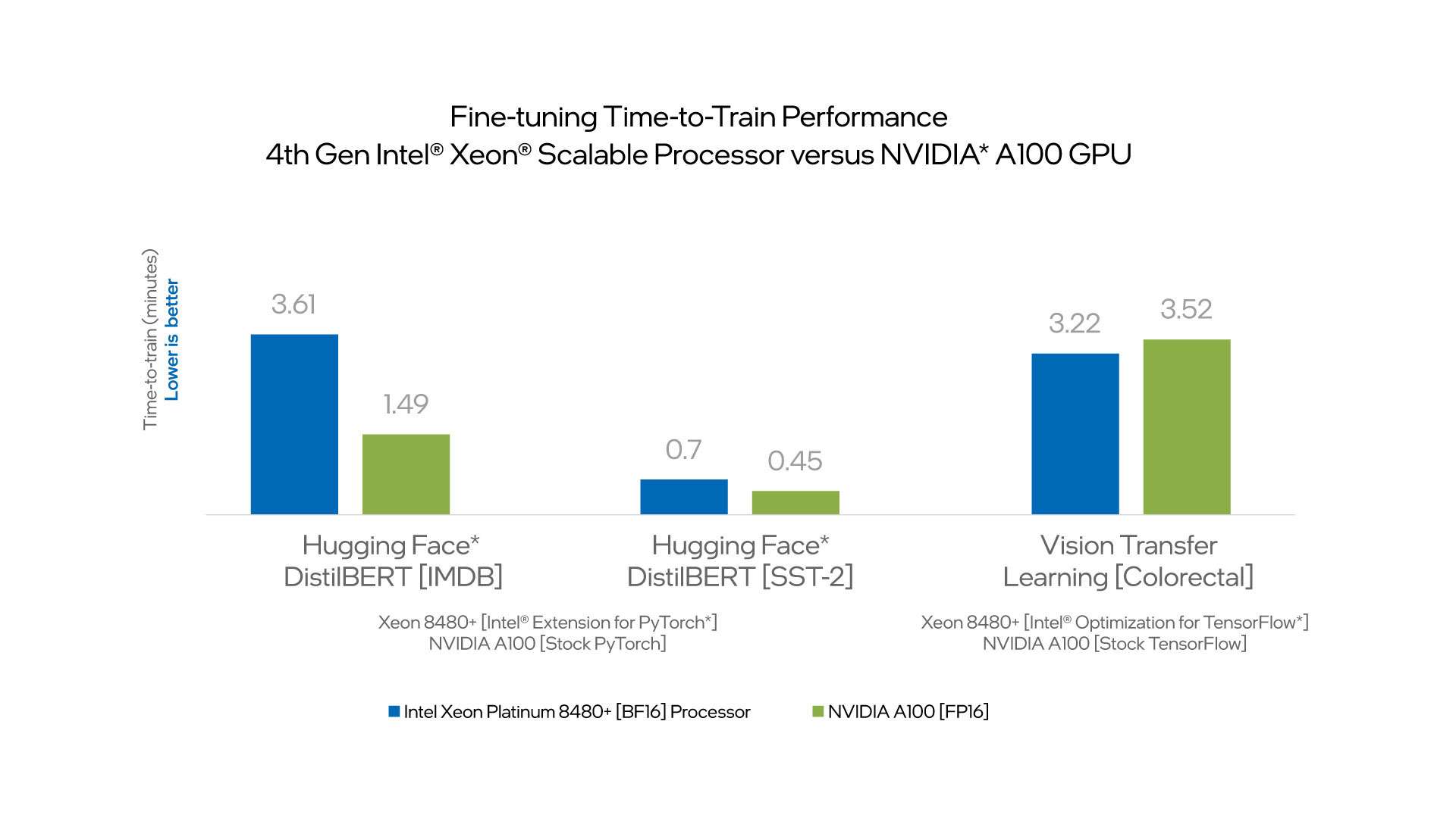 Scale AI Platforms and Solutions for Enterprises | Intel®