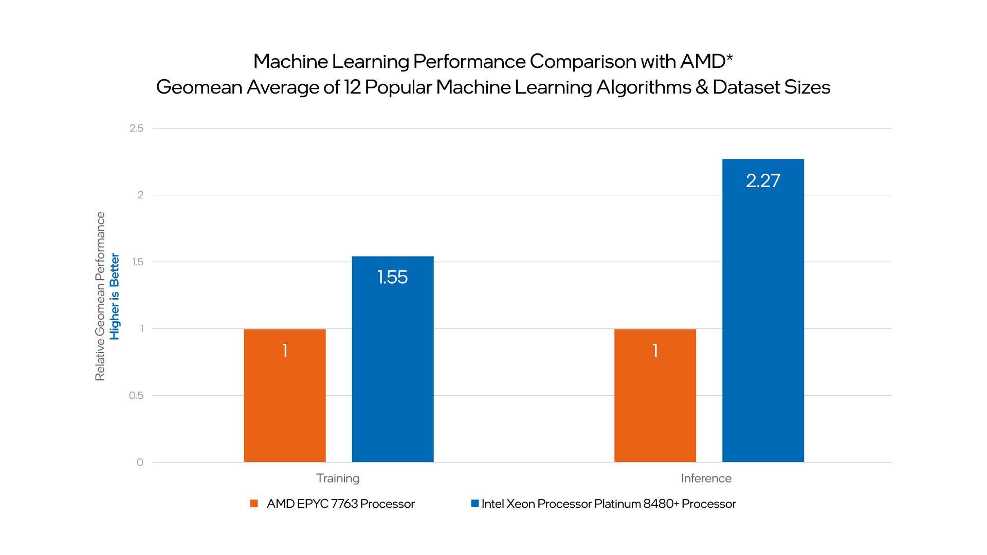 Scale AI Platforms and Solutions for Enterprises | Intel®