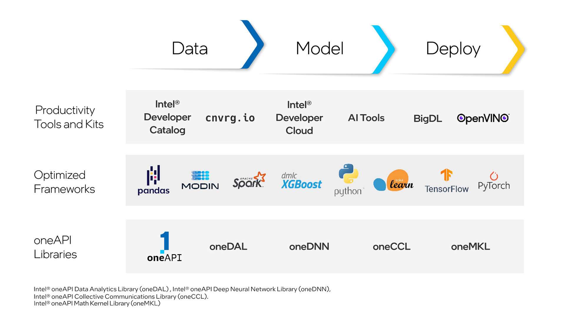 Scale AI Platforms and Solutions for Enterprises | Intel®