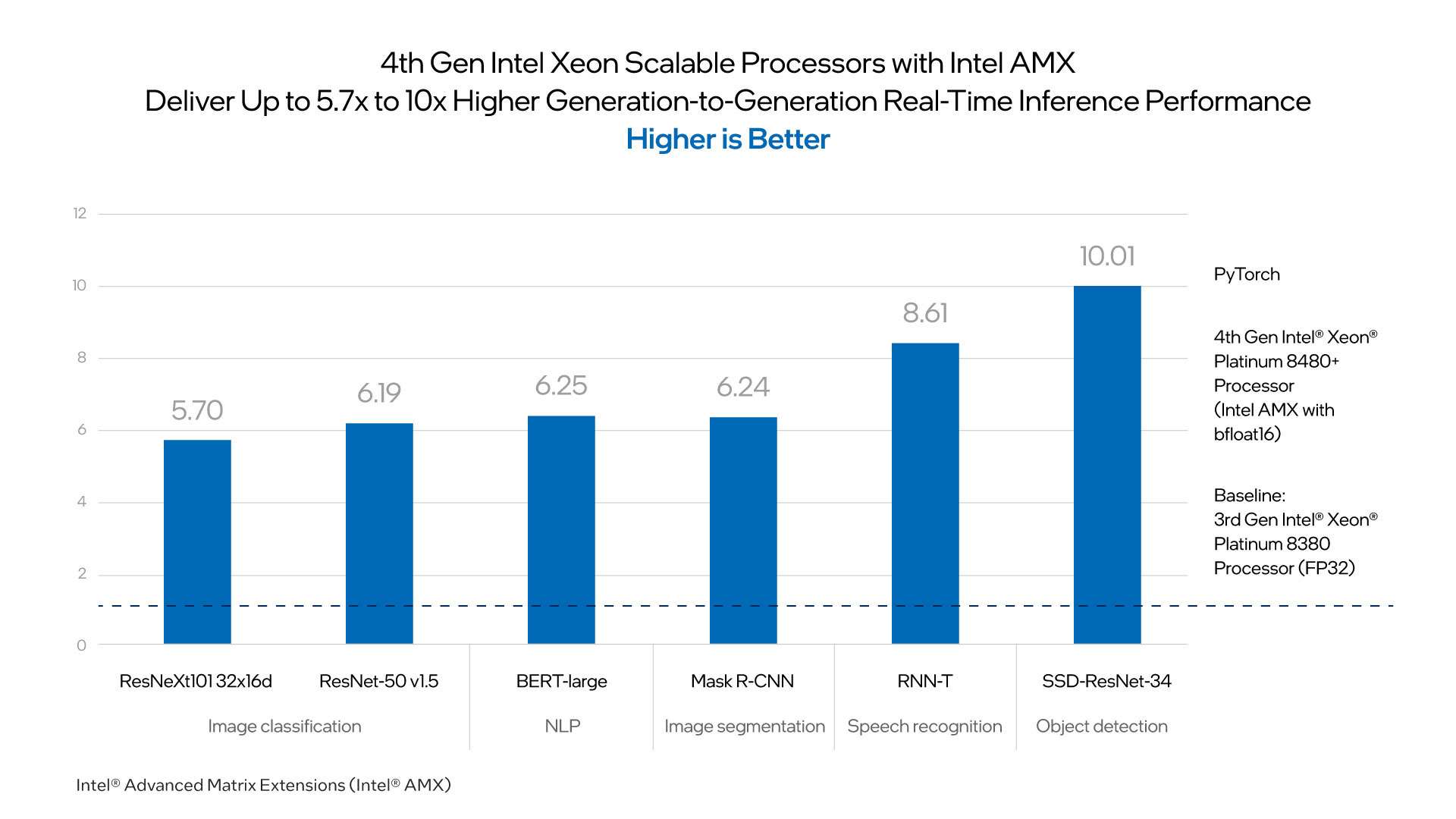 Scale AI Platforms and Solutions for Enterprises | Intel®