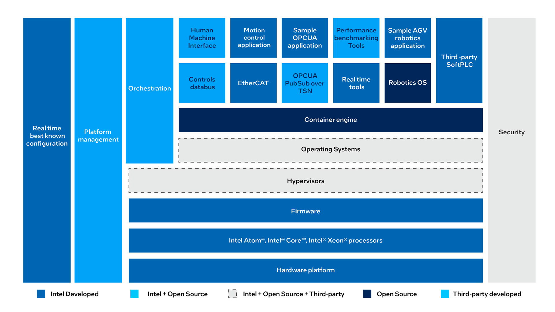 Edge Controls for Industrial