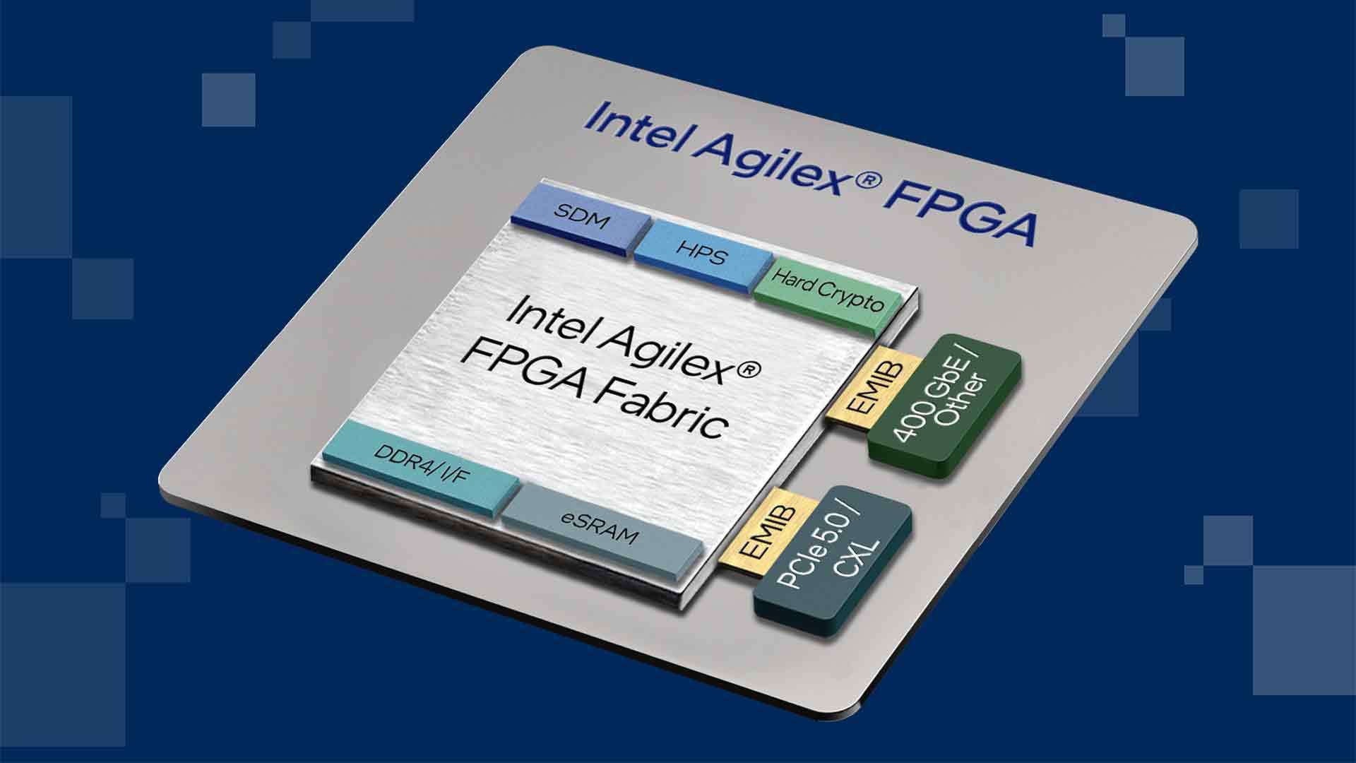 Intel Launches Agilex 7 FPGAs with R-Tile, First FPGA with PCIe 5.0 and ... Intel Launches Agilex 7 FPGAs with R-Tile, First FPGA with PCIe 5.0 and ...