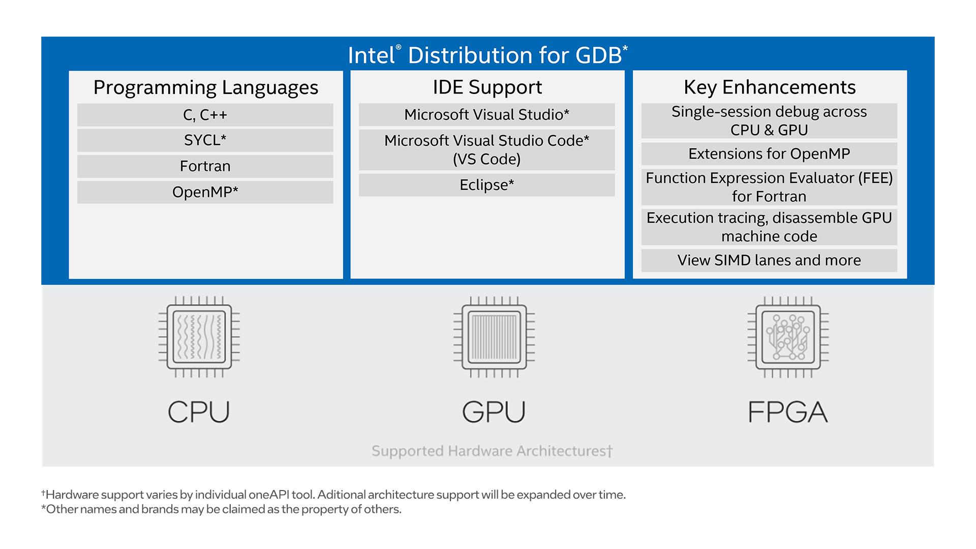 Intel® Distribution for GDB