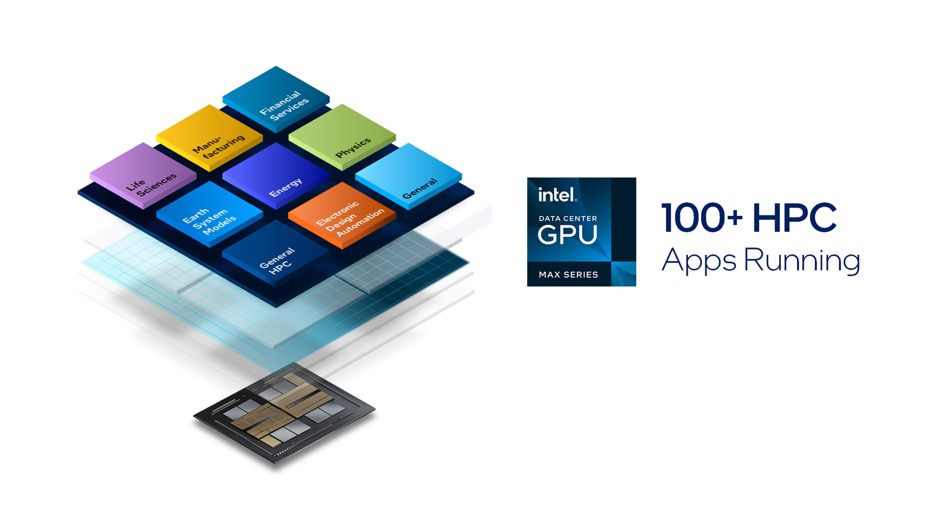 Tools and Software for Intel® Data Center GPU Max Series