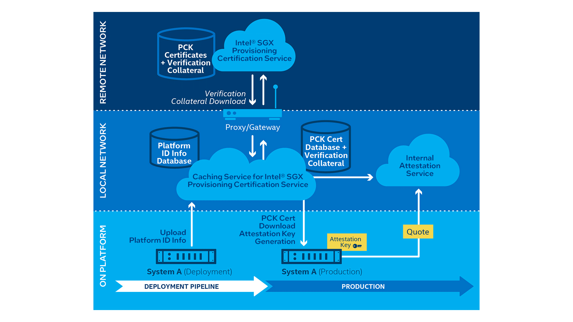 Attestation Services for Intel® Software Guard Extensions