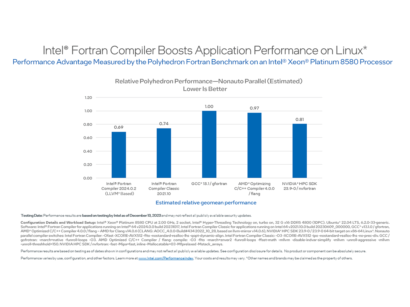 Intel® Fortran Compiler