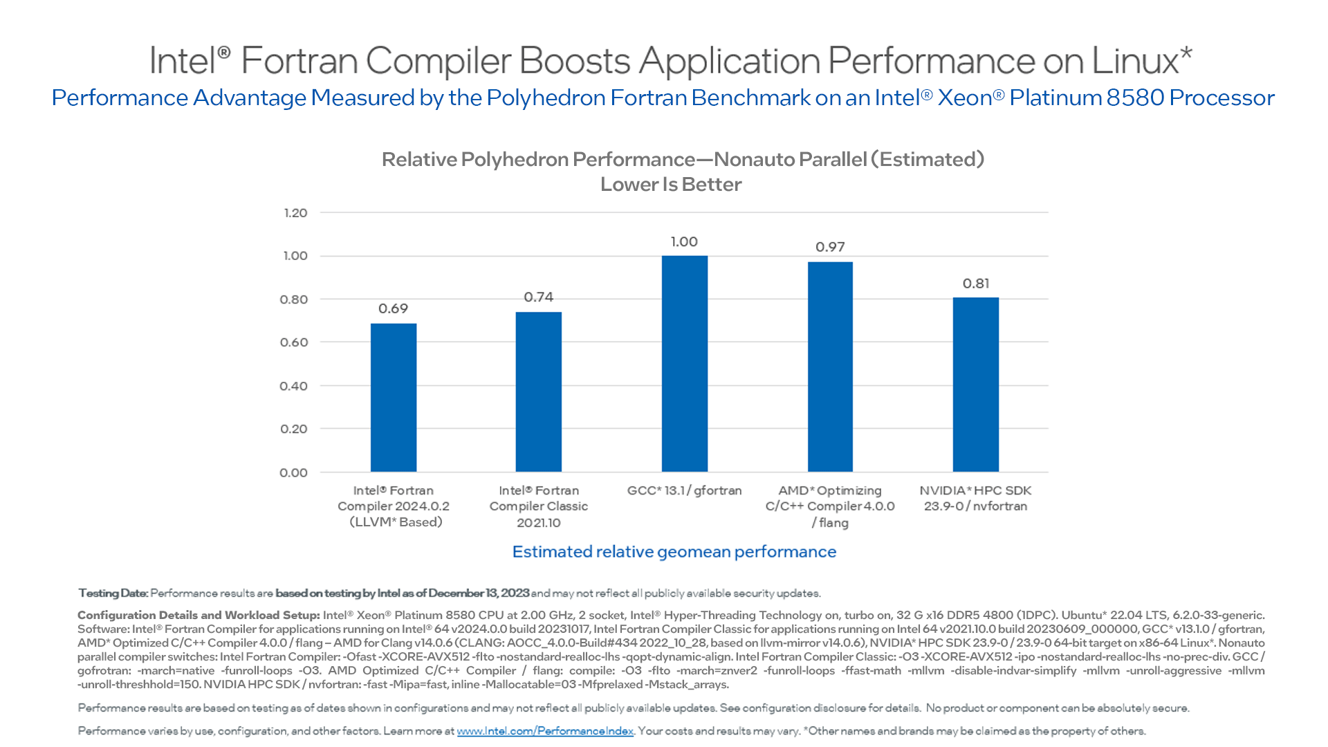 Intel® Fortran Compiler