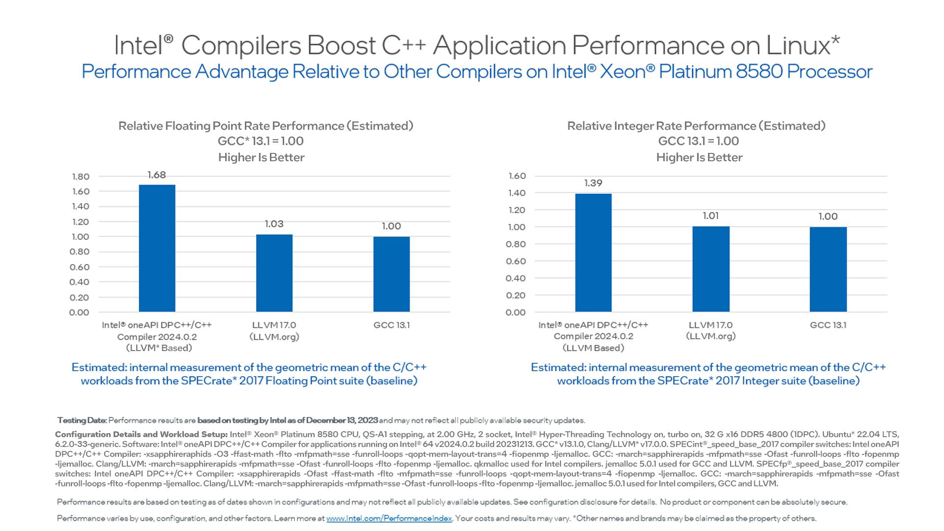 Compile Cross-Architecture: Intel® oneAPI DPC++/C++ Compiler