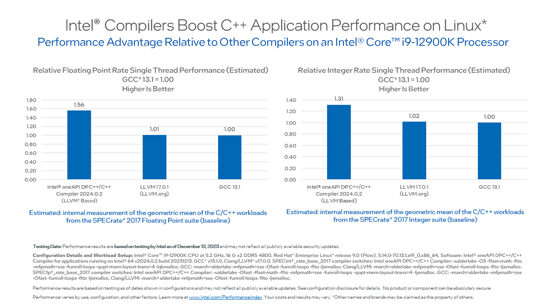 Compile Cross Architecture Intel® Oneapi Dpcc Compiler