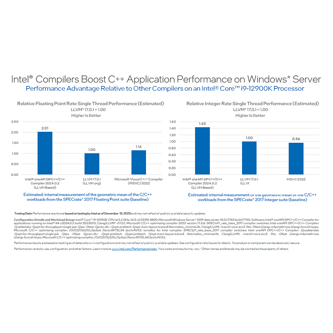 Compile Cross-Architecture: Intel® oneAPI DPC++/C++ Compiler