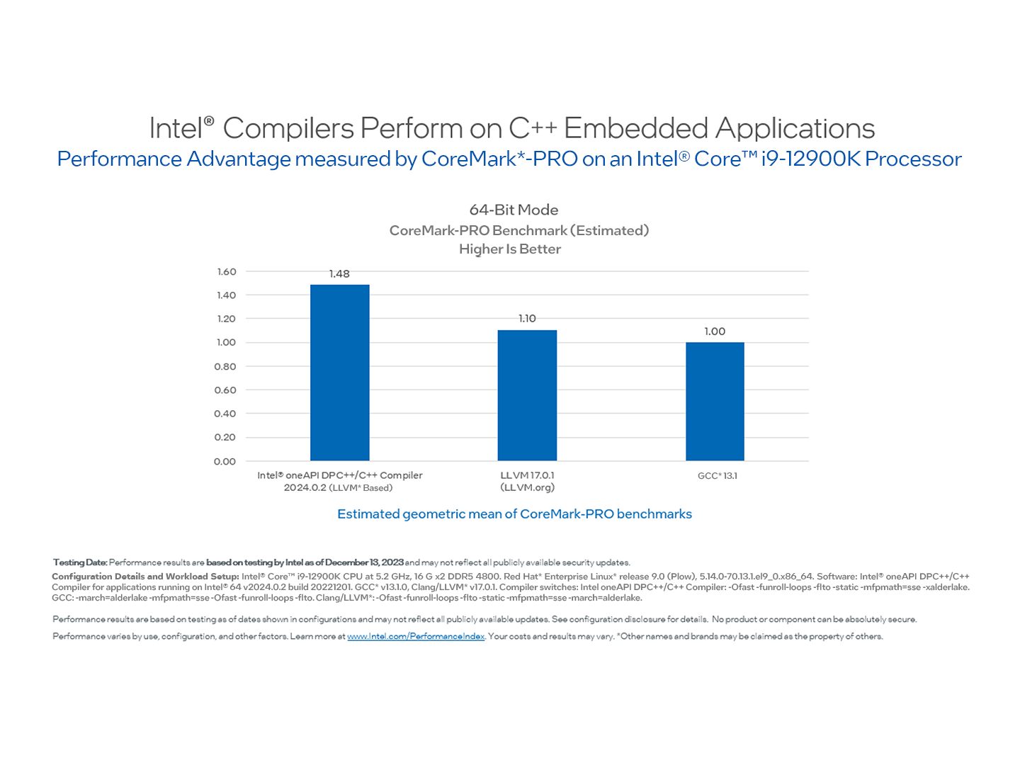 Compile Cross-Architecture: Intel® oneAPI DPC++/C++ Compiler