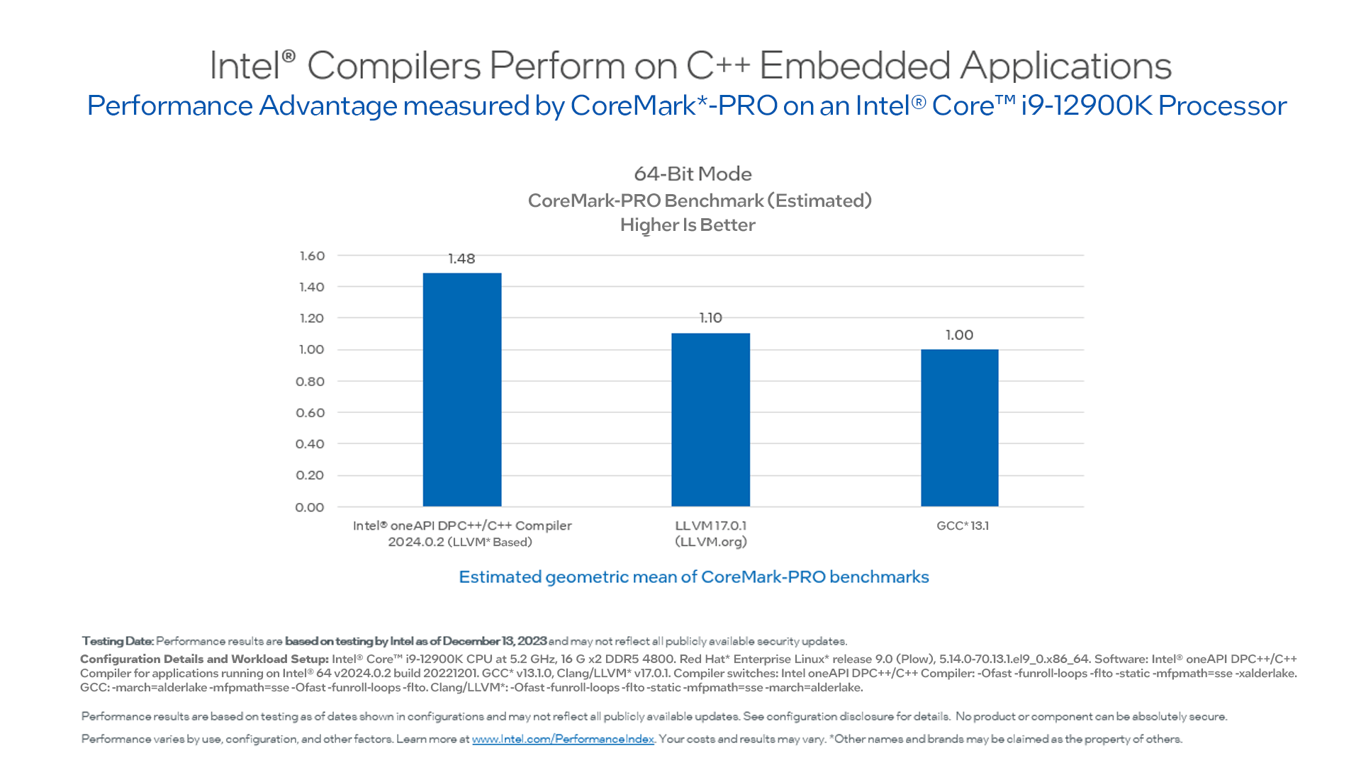 Compile Cross-Architecture: Intel® oneAPI DPC++/C++ Compiler