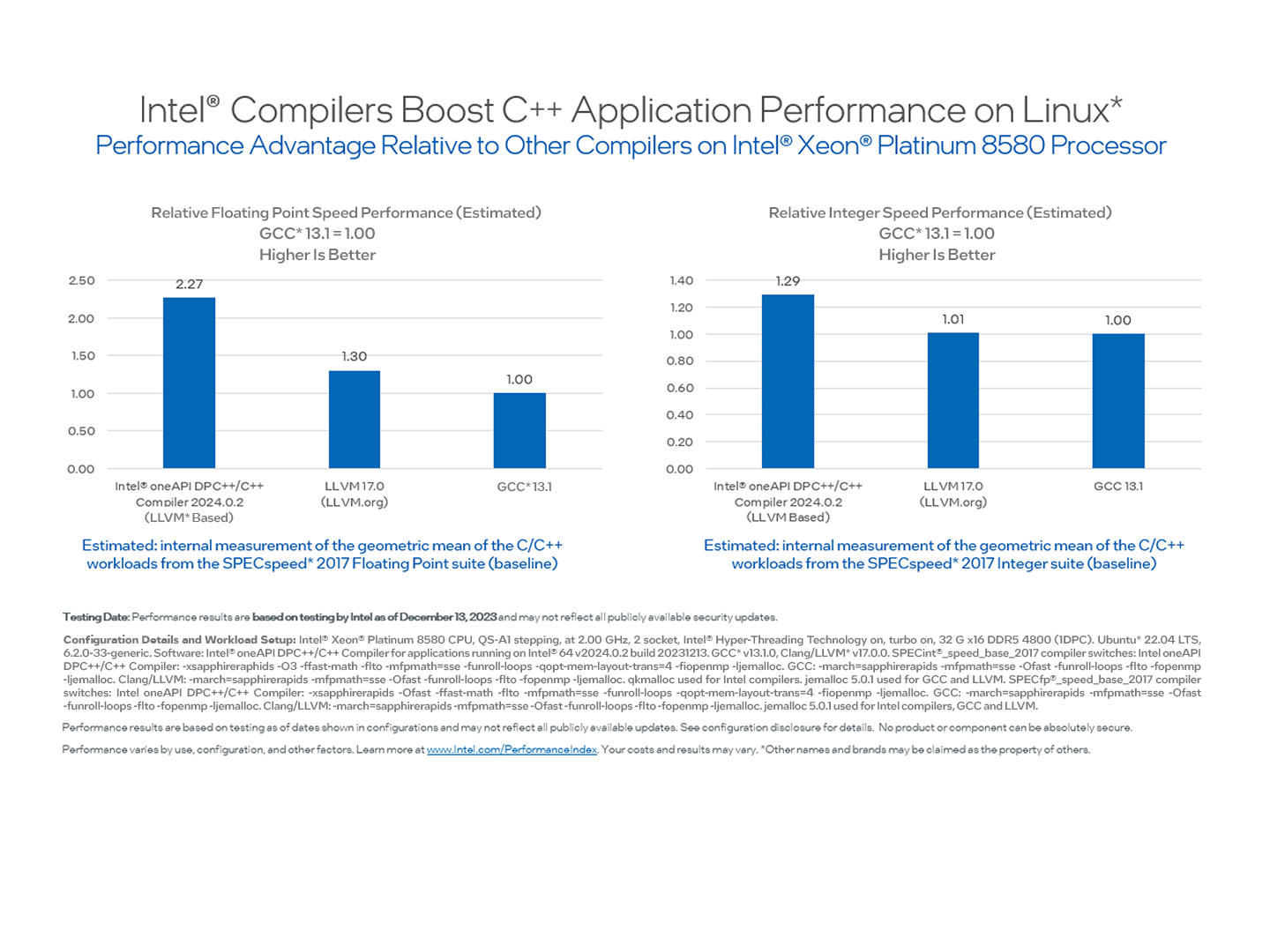 Compile Cross-Architecture: Intel® oneAPI DPC++/C++ Compiler