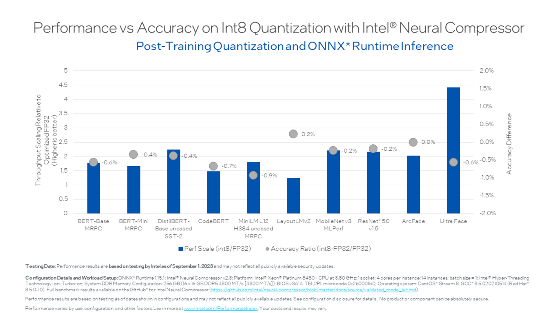 Perform Model Optimization Using Intel® Neural Compressor