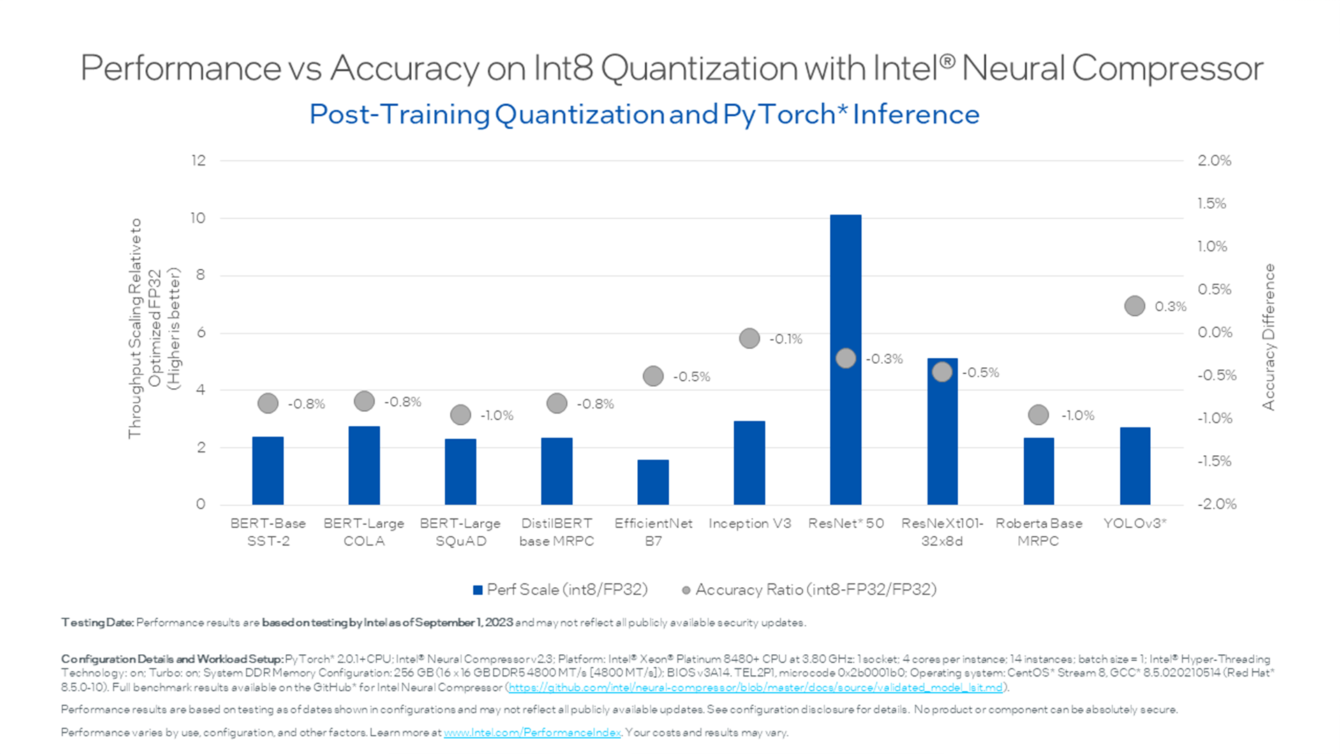 Perform Model Optimization Using Intel® Neural Compressor