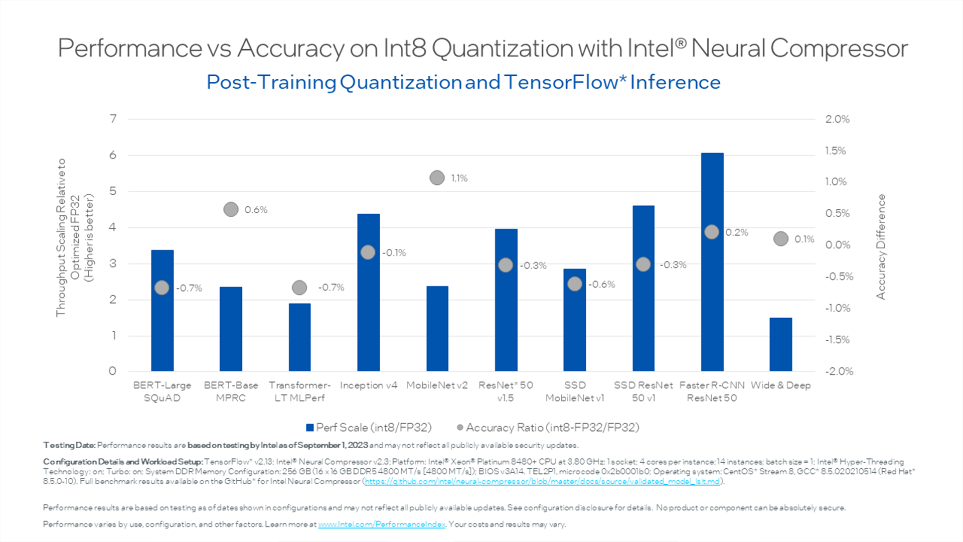Perform Model Optimization Using Intel® Neural Compressor