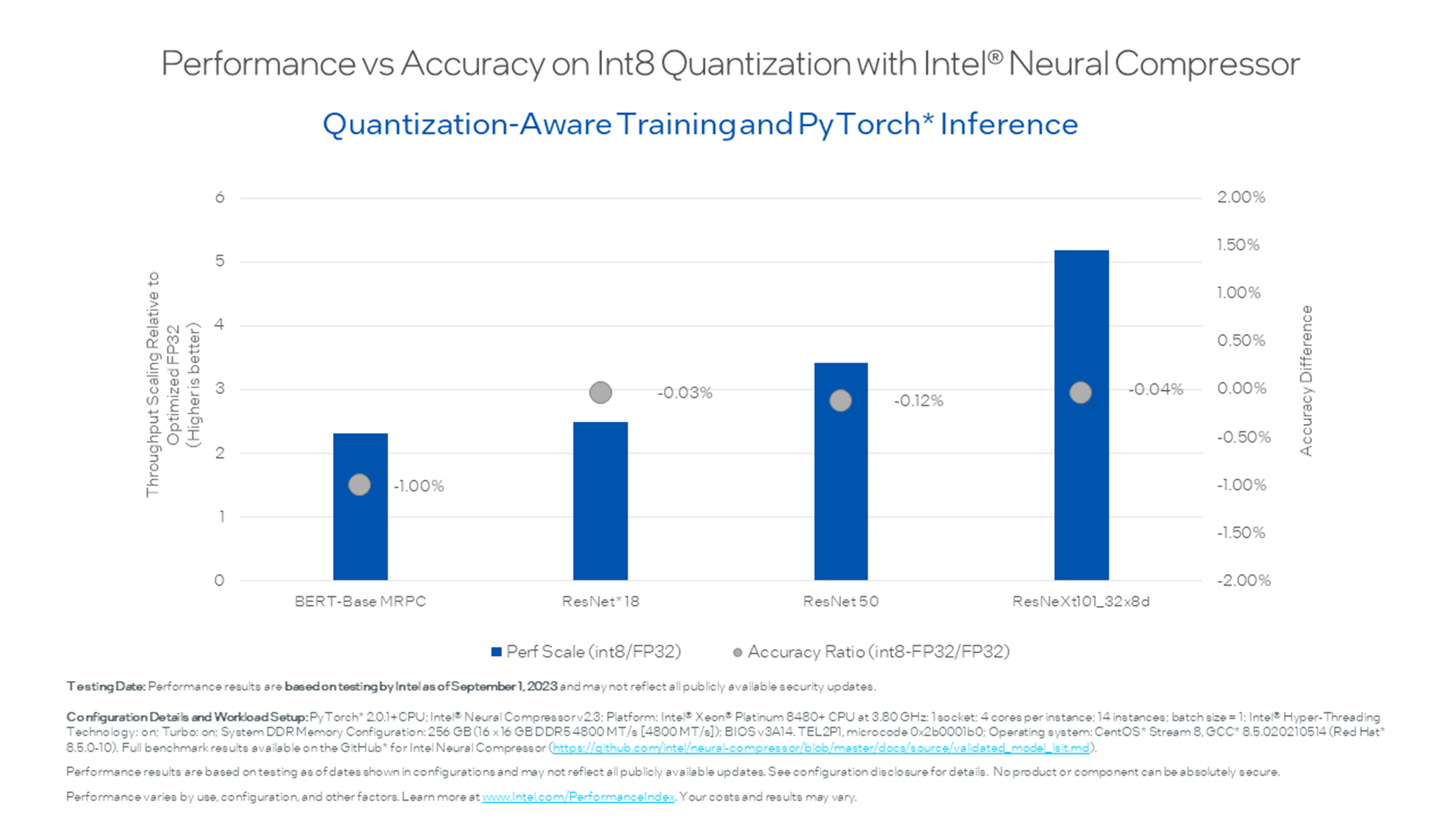 Perform Model Optimization Using Intel® Neural Compressor