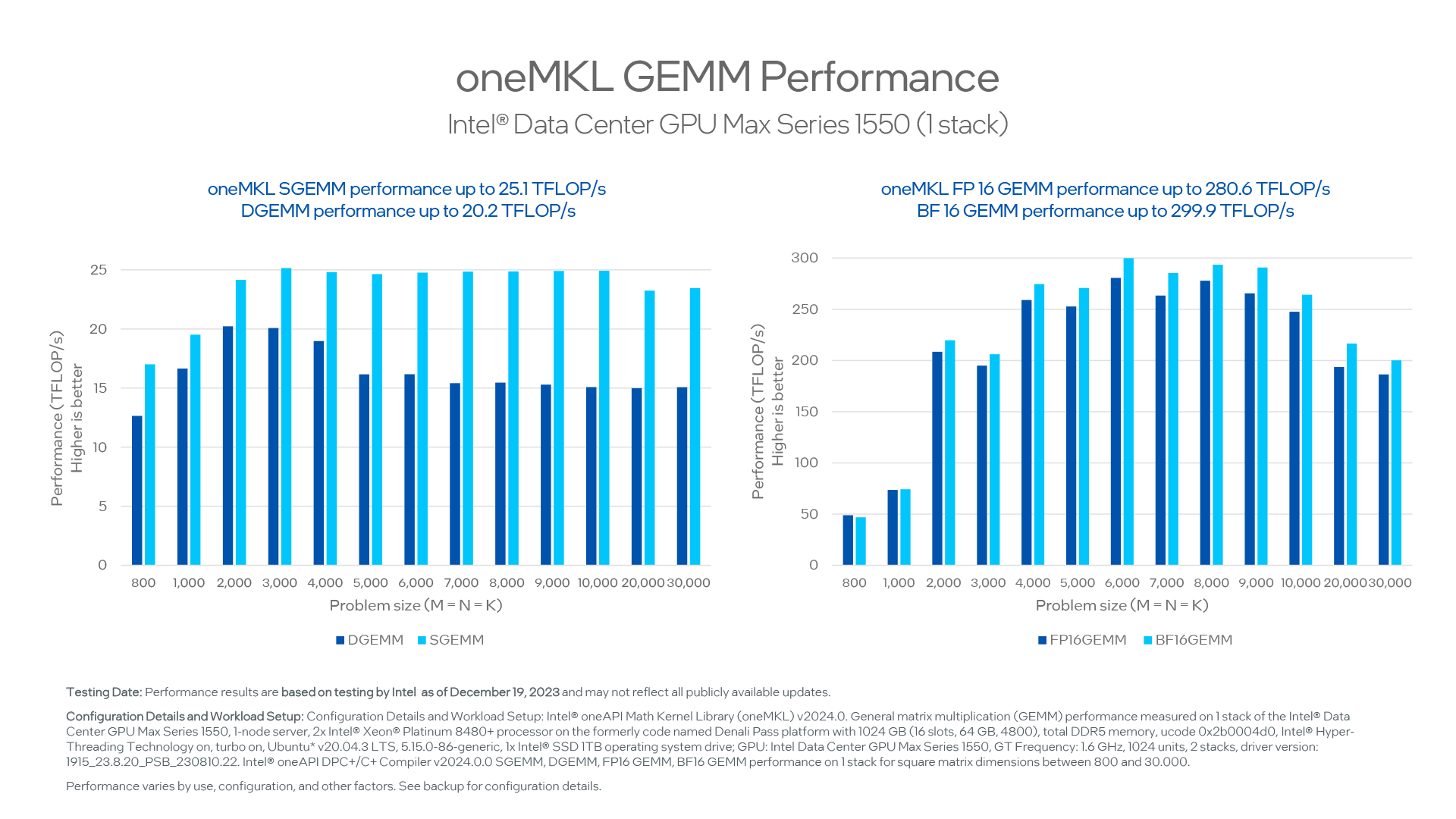Accelerate Fast Math with Intel® oneAPI Math Kernel Library