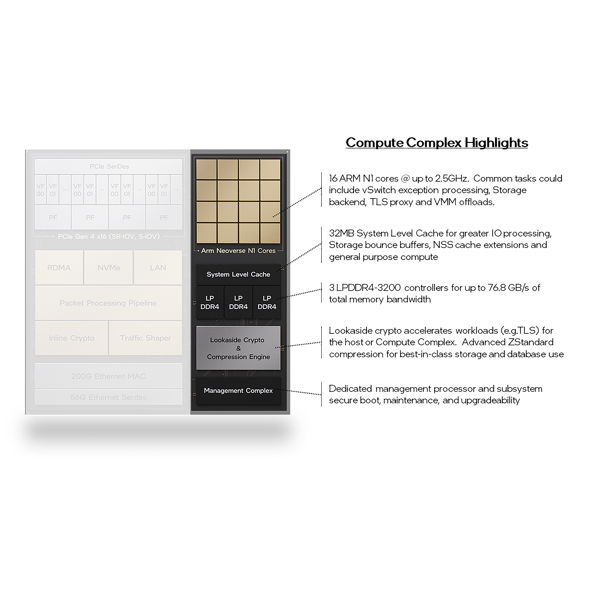Intel® Infrastructure Processing Unit (Intel® IPU) Adapter E2100