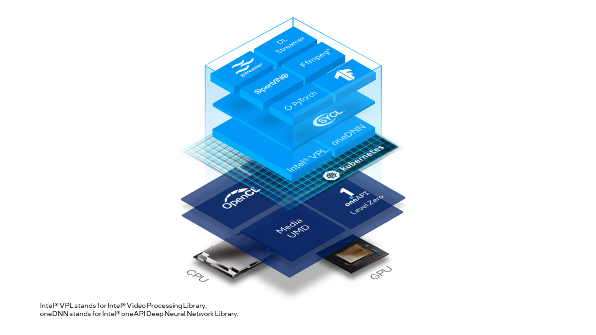Software for Intel® Data Center GPU Flex Series