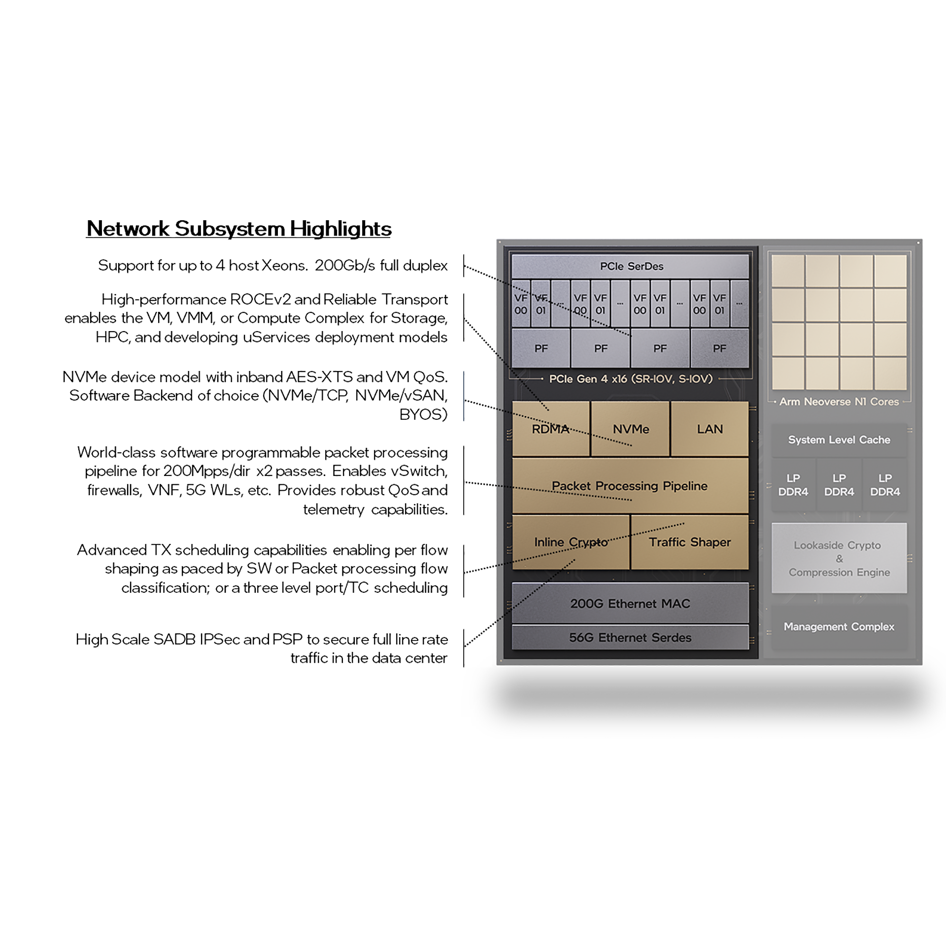 Intel® Infrastructure Processing Unit (Intel® IPU) Adapter E2100