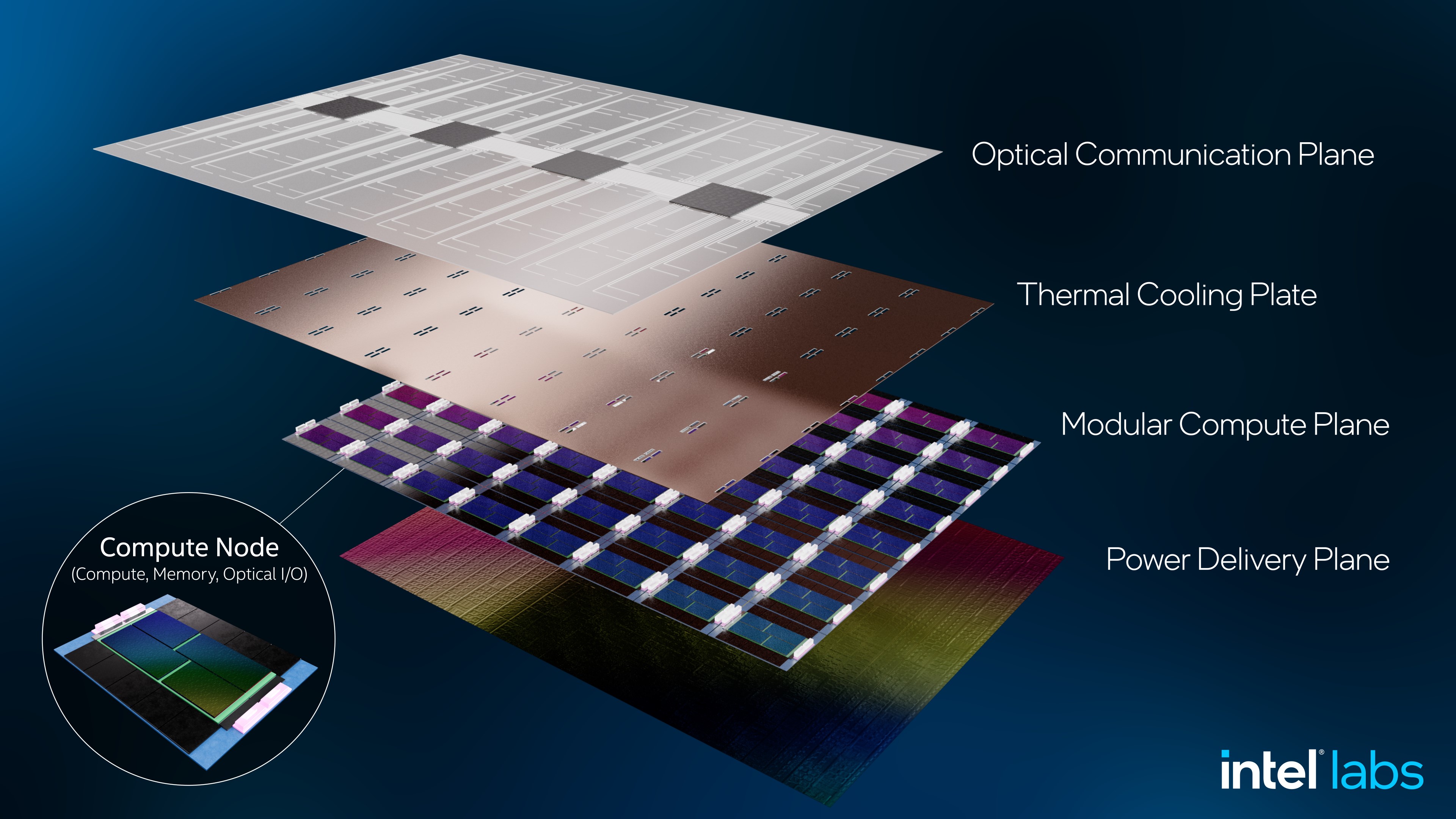 Intel Labs | Panel-Scale Research