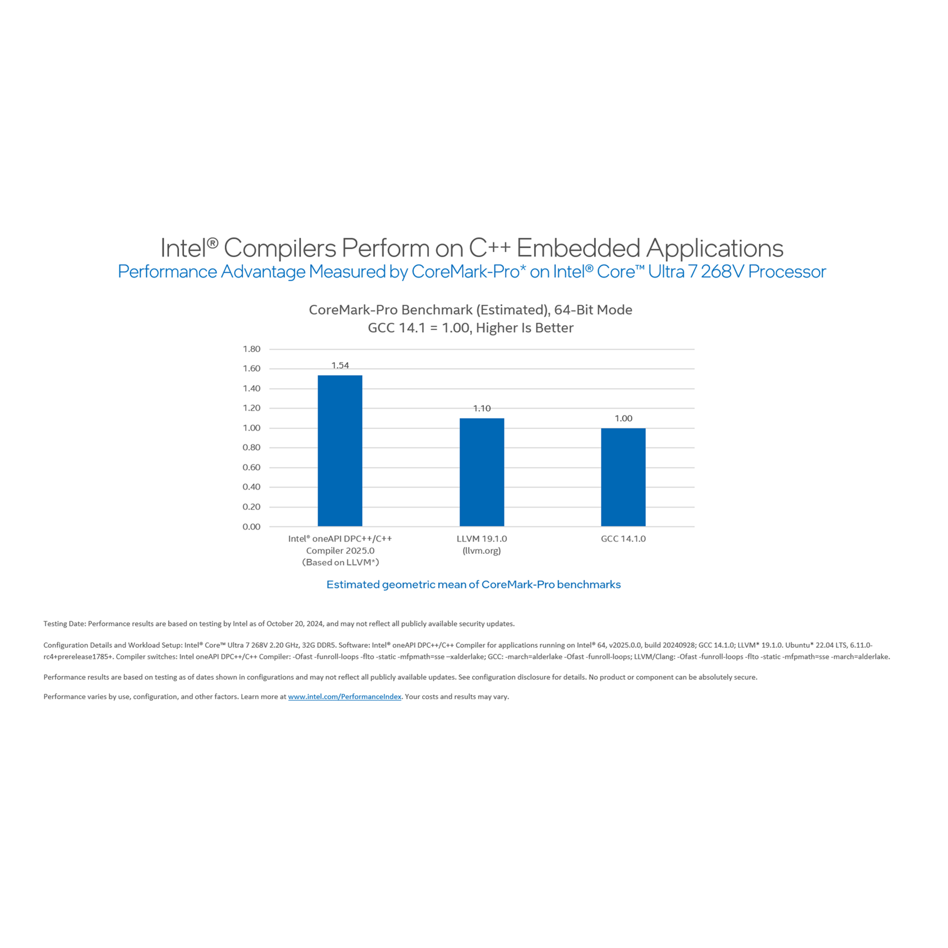 Compile Cross-Architecture: Intel® oneAPI DPC++/C++ Compiler