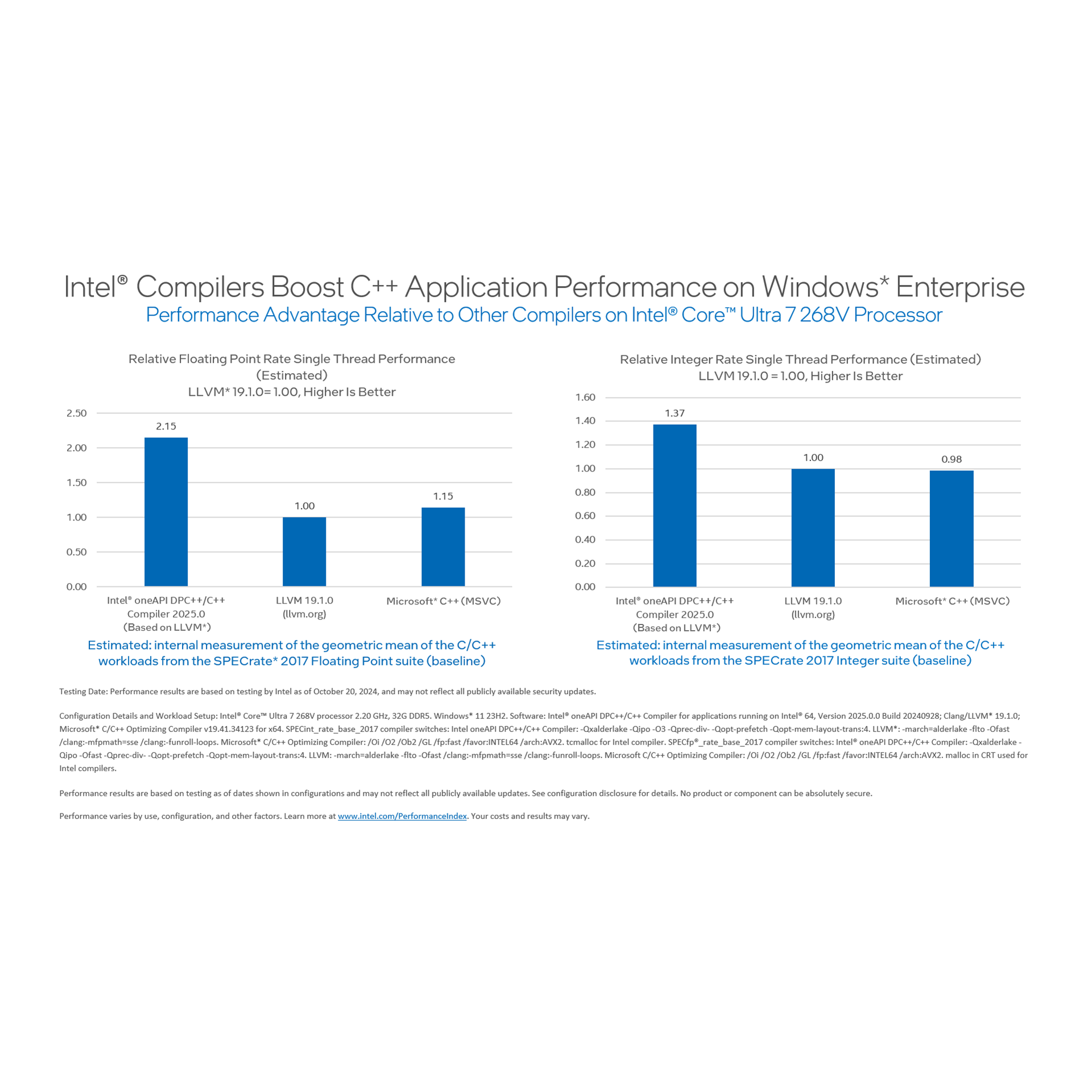 Compile Cross-Architecture: Intel® oneAPI DPC++/C++ Compiler
