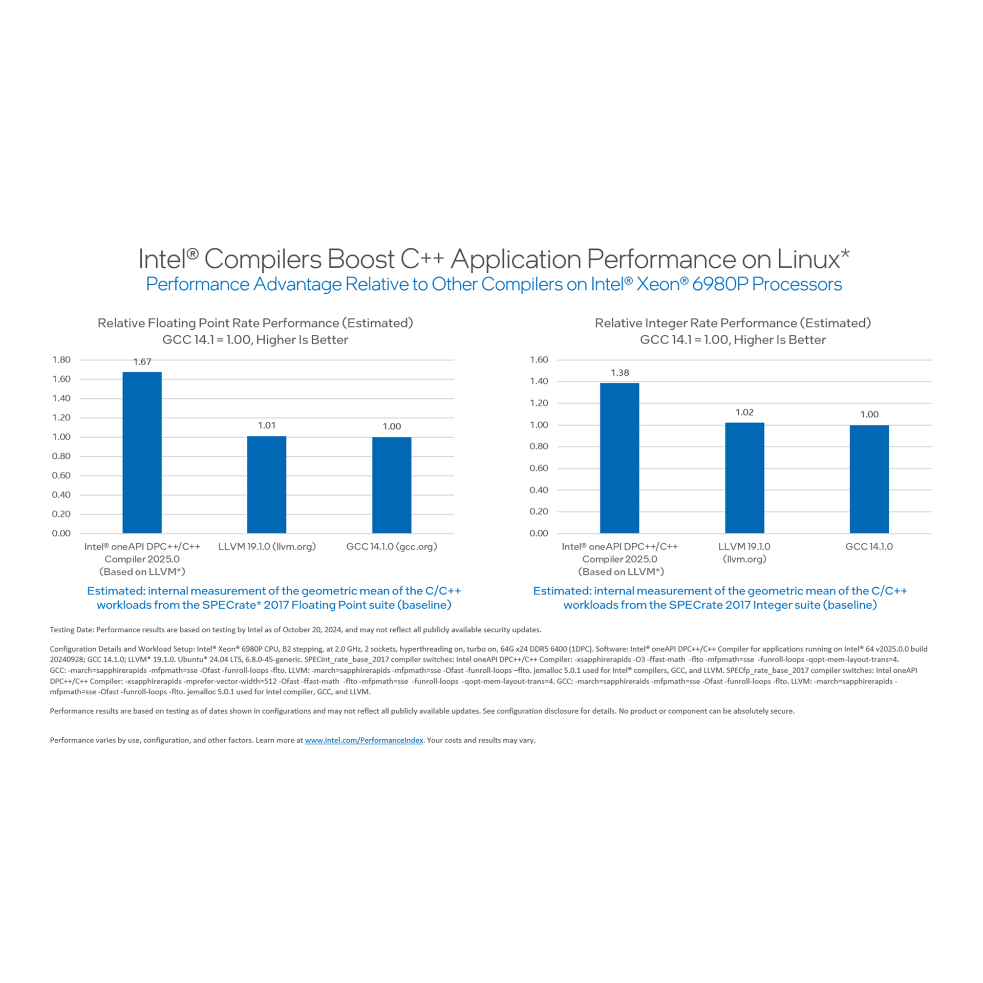 Compile Cross Architecture Intel® Oneapi Dpc C Compiler