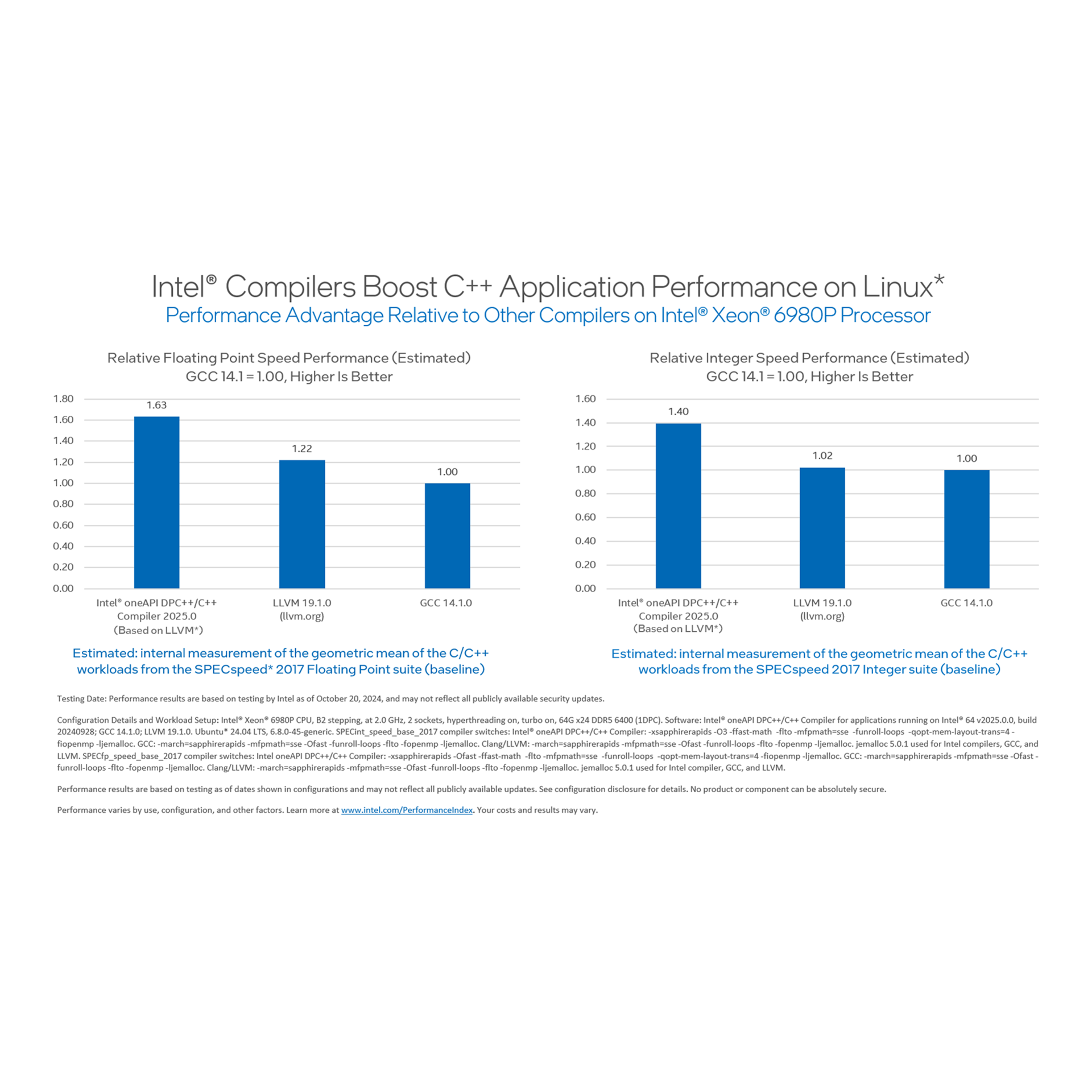 Compile Cross-Architecture: Intel® oneAPI DPC++/C++ Compiler