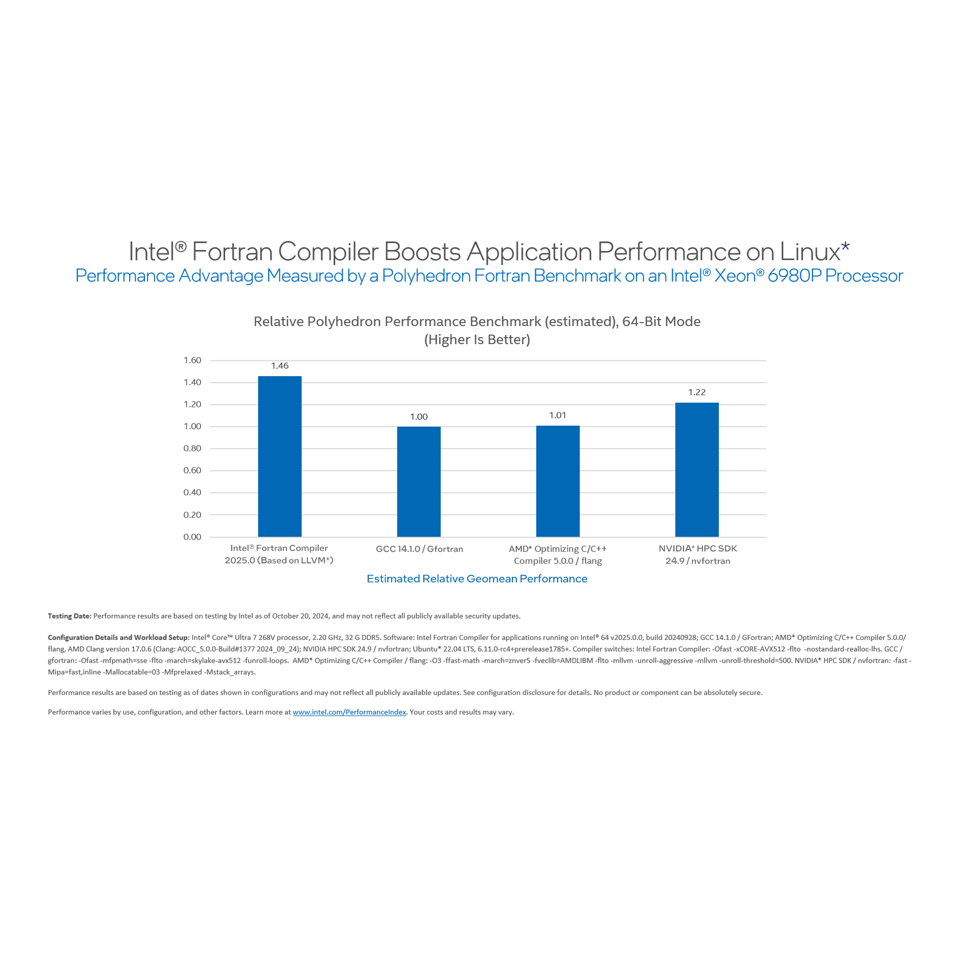Intel® Fortran Compiler