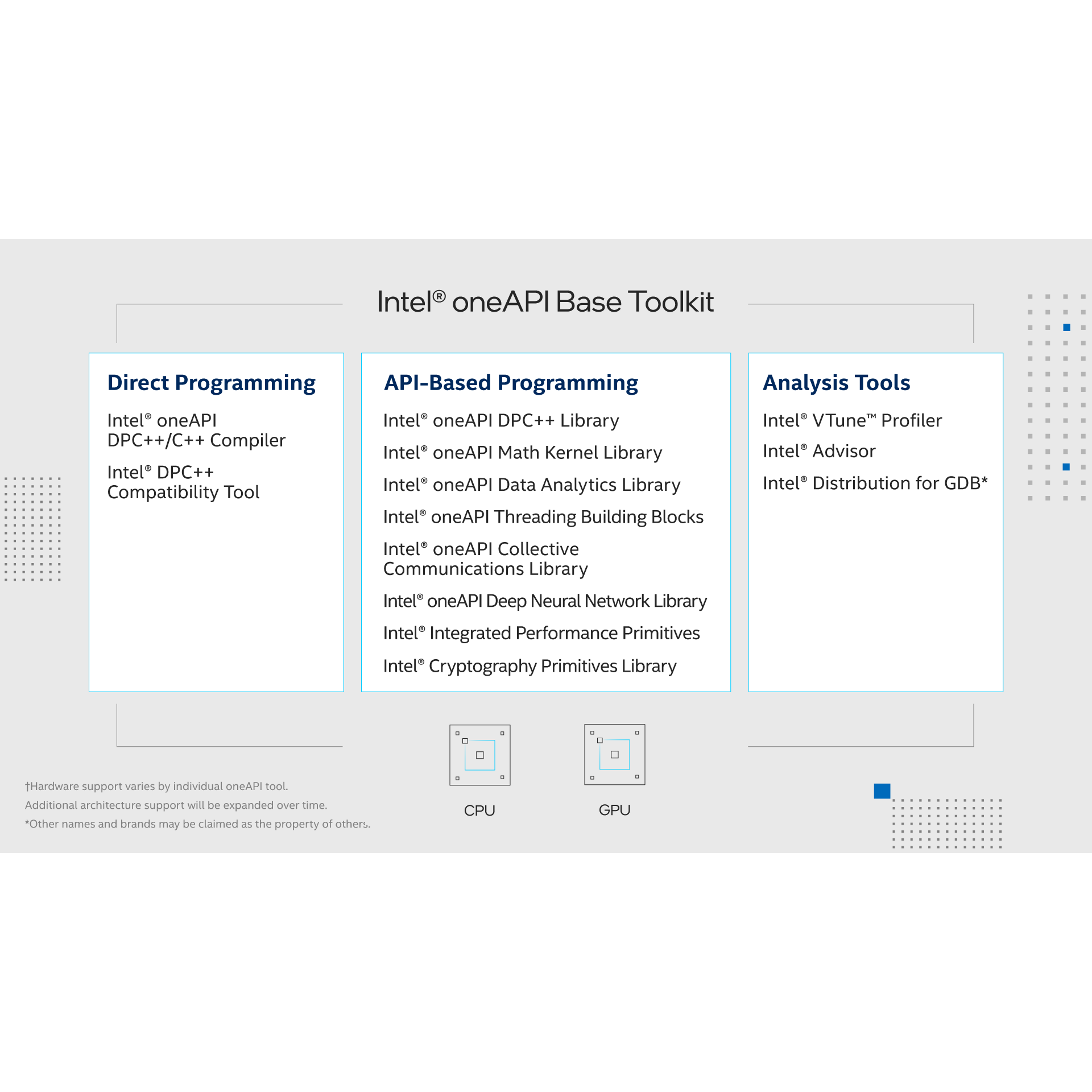 Intel® oneAPI Base Toolkit: Essential oneAPI Tools & Libraries