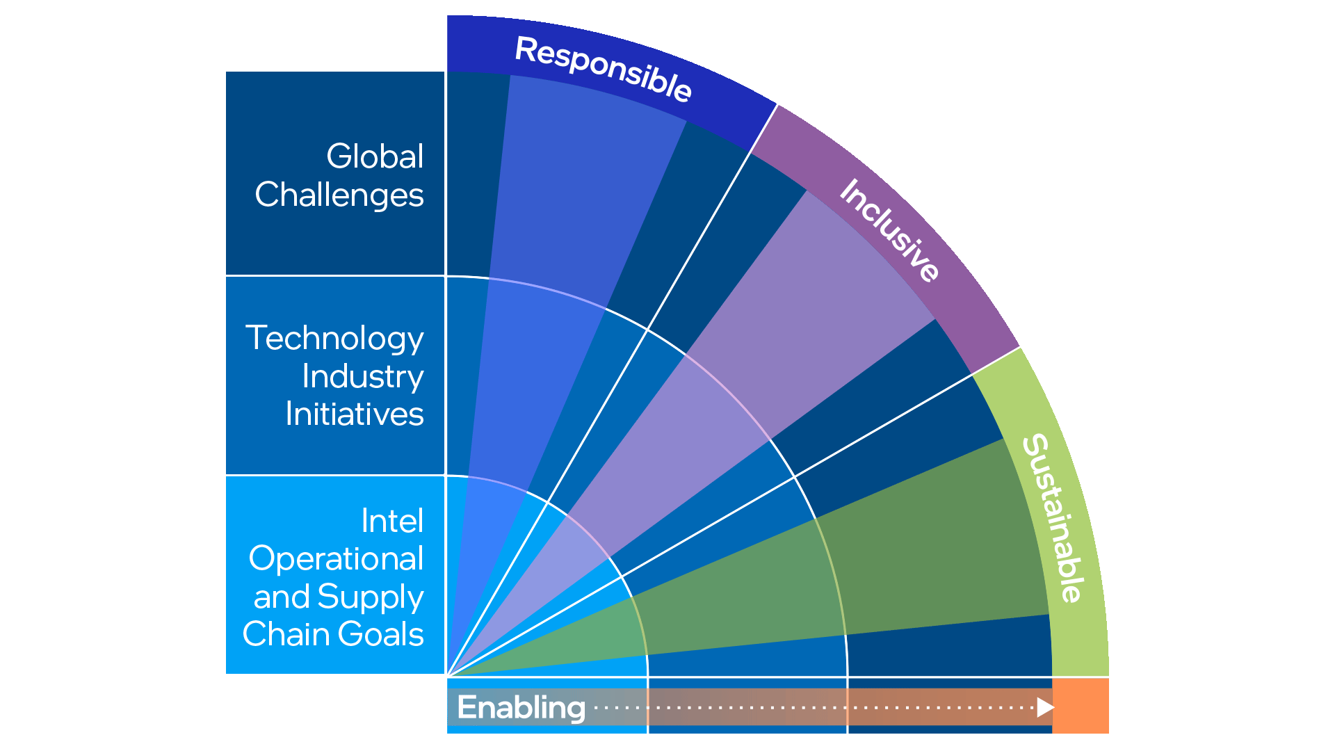 AI for Future Workforce Program