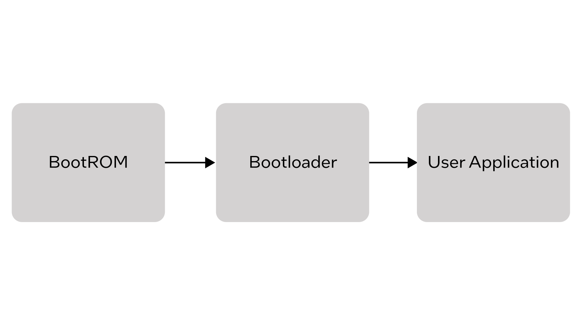 SoC FPGA Bootloader Developer Center | Intel