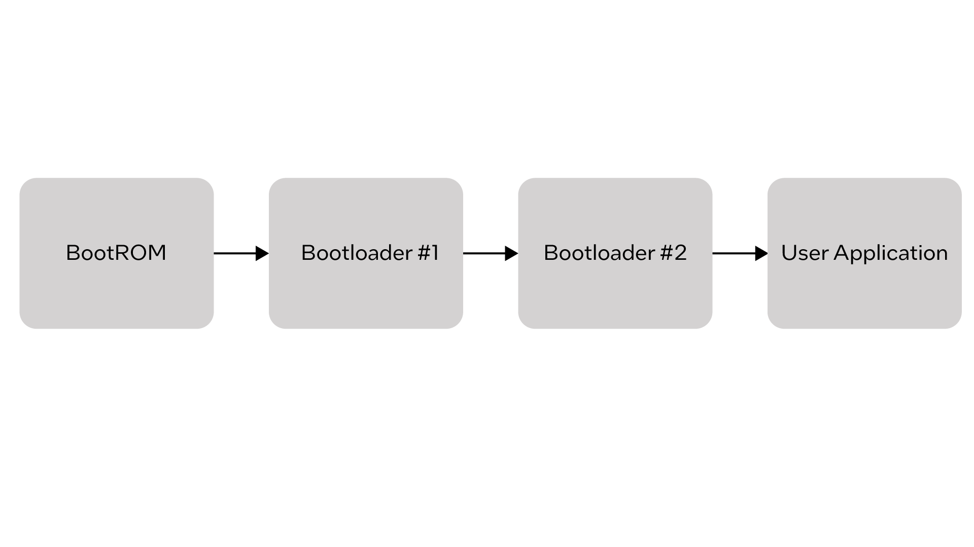 SoC FPGA Bootloader Developer Center | Intel