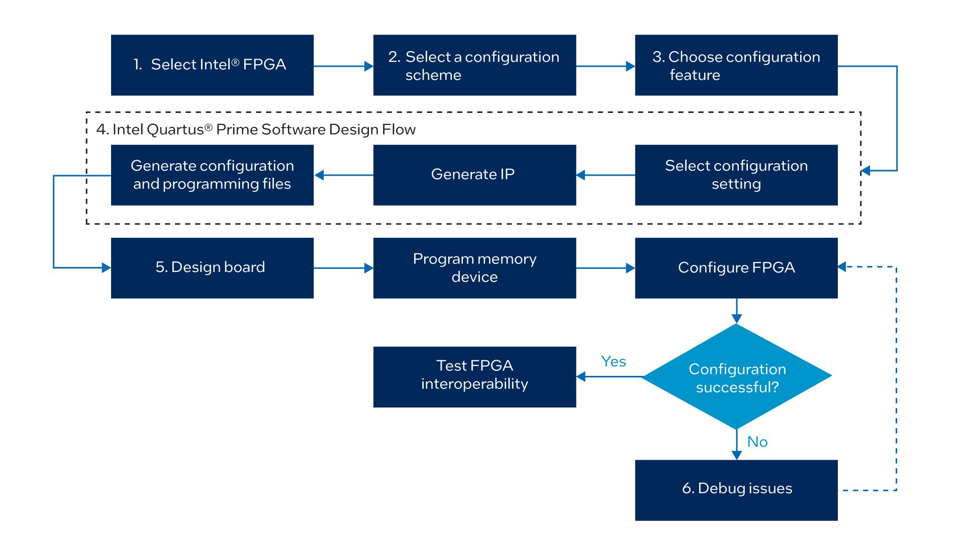 Device Configuration Support Center | Intel