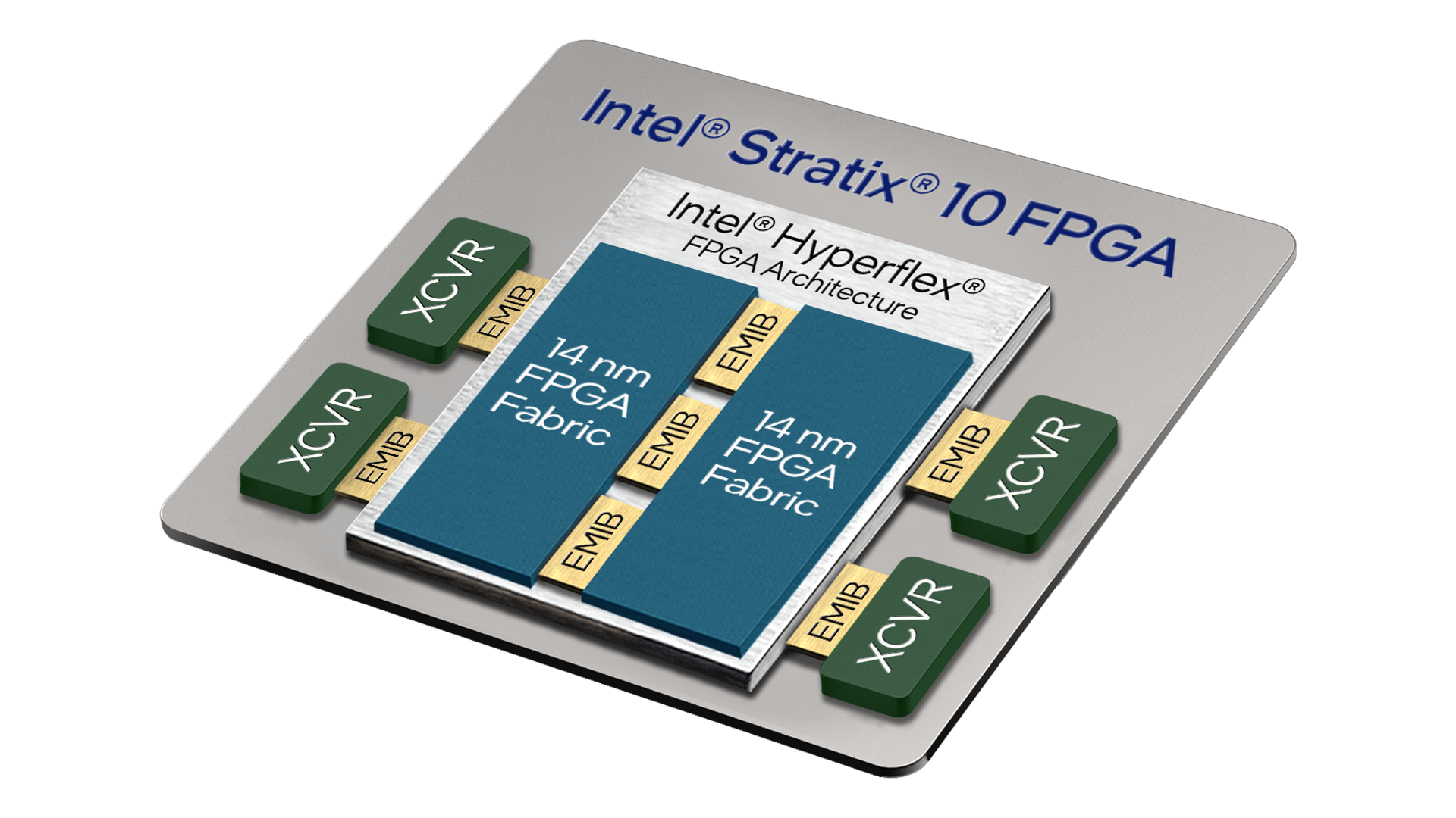 Heterogeneous Integration via Chiplets