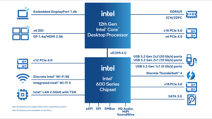 MediaTek Demos Next-Gen Wi-Fi 7 Standard Boasting Near Thunderbolt 3 ...