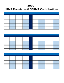 IRMP Premiums & SERMA Chart